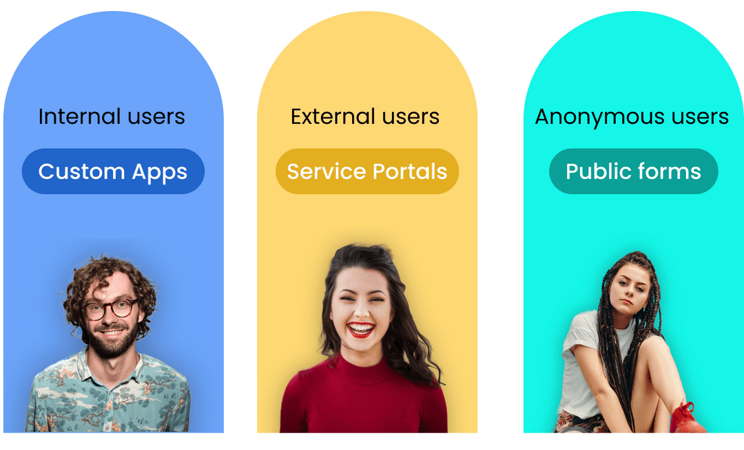 Yeeflow: No-Code Application Development Platform